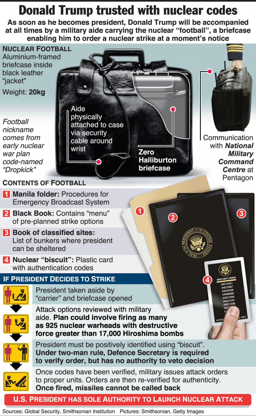 Chinese Official Tackled By US Secret Service Agent In Nuclear Football ... Chinese Official Tackled By US Secret Service Agent In Nuclear Football ...