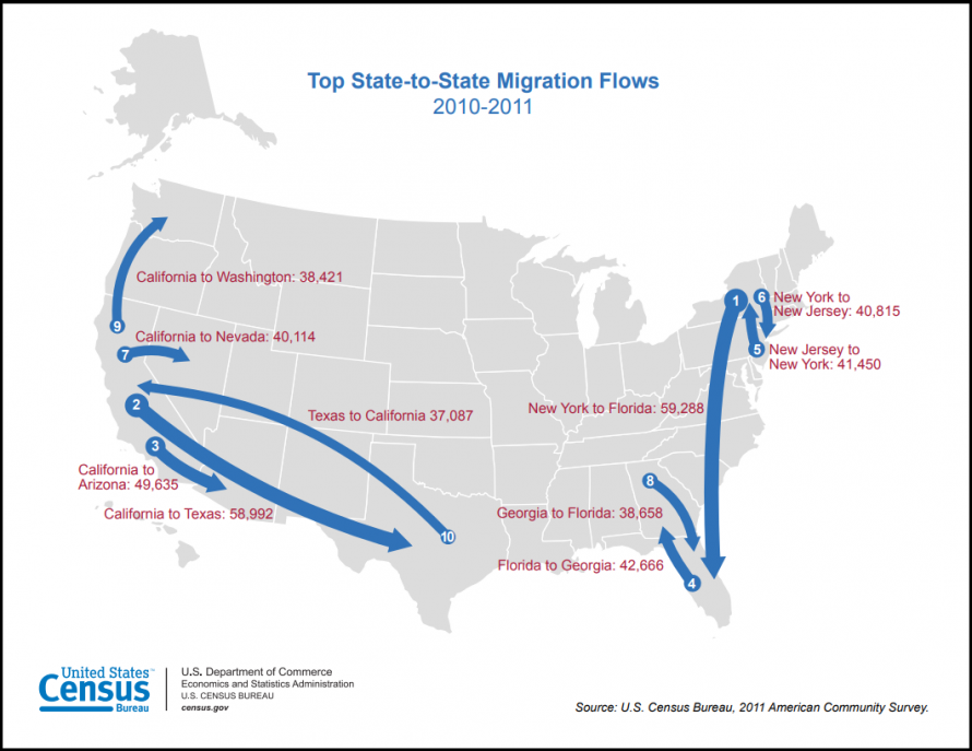 Top 50 US Cities People Are Leaving In Droves | Zero Hedge
