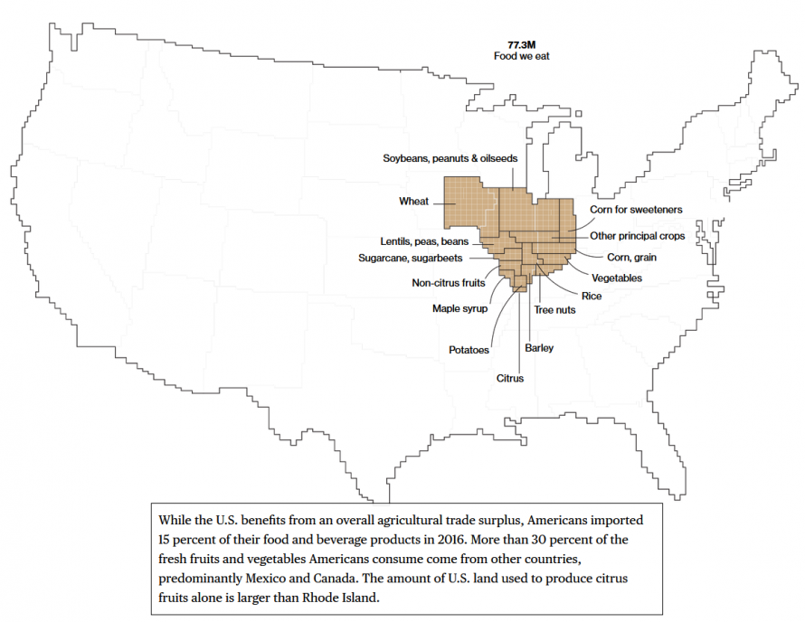 Visualizing How America Uses Its Land In 13 Illustrations | Zero Hedge