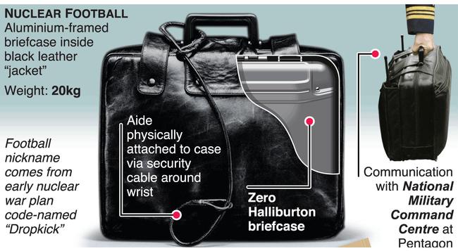 Chinese Official Tackled By US Secret Service Agent In Nuclear Football ... Chinese Official Tackled By US Secret Service Agent In Nuclear Football ...