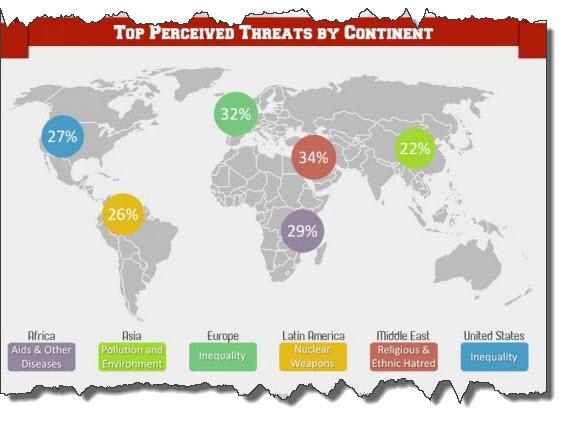 Visualizing The World's Greatest Fears | Zero Hedge Visualizing The World's Greatest Fears | Zero Hedge